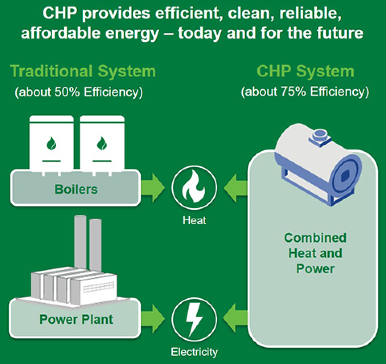 Heating power store